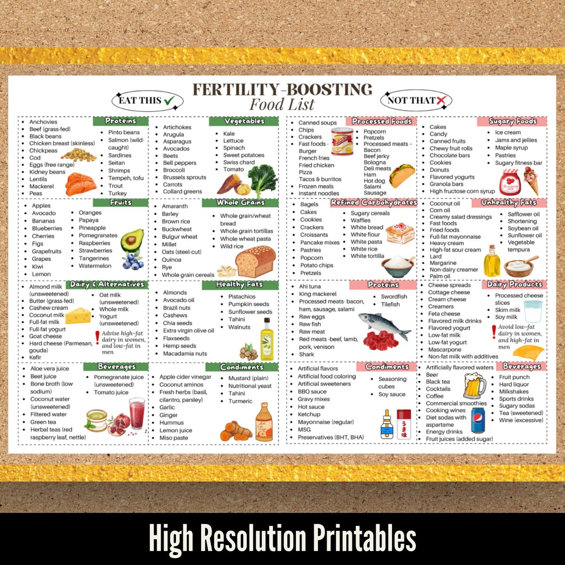 Fertility-boosting Food List | Printable Fertility Nutrition Guide ...
