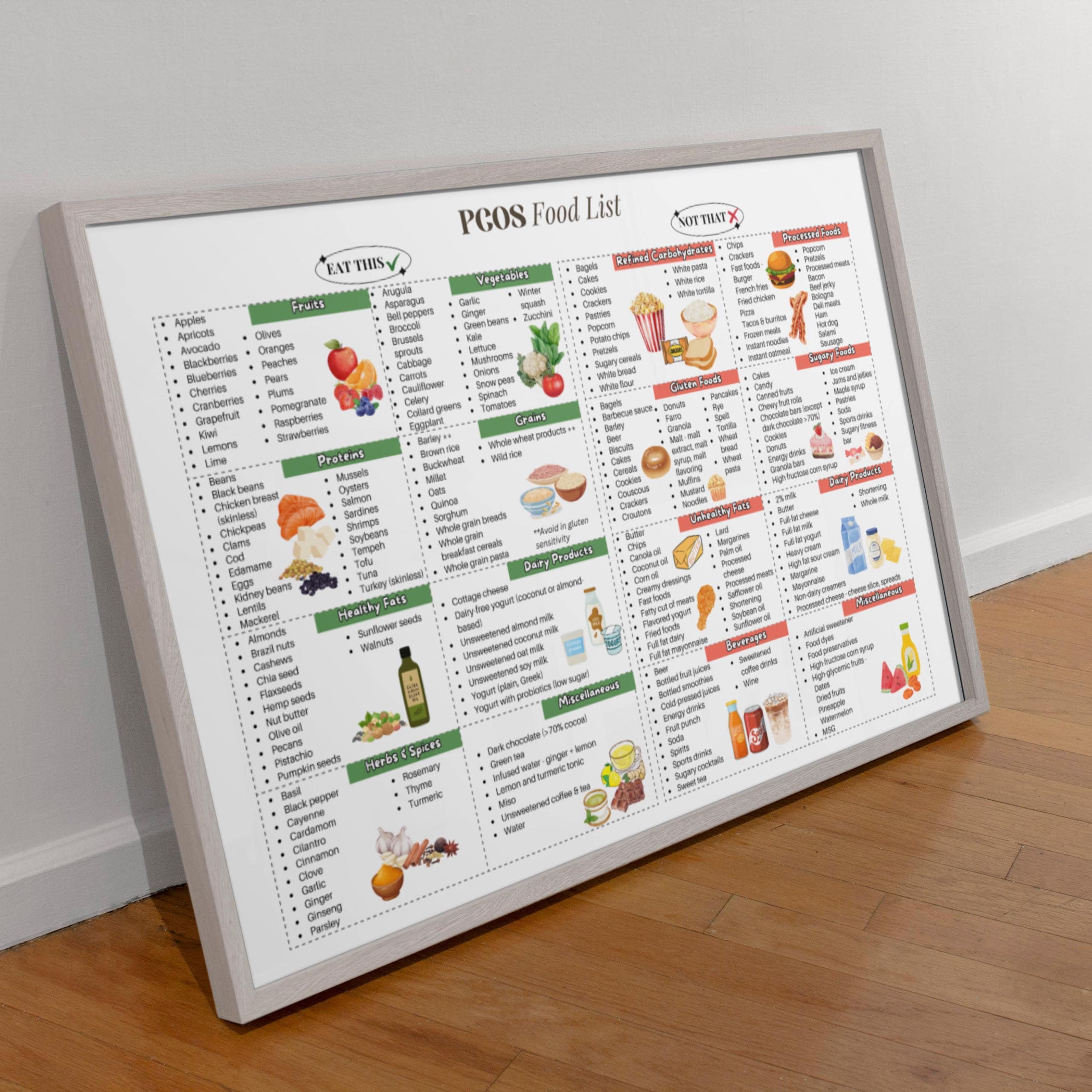 PCOS Food List for Polycystic Ovary Syndrome Diet Plan, PCOS Friendly ...