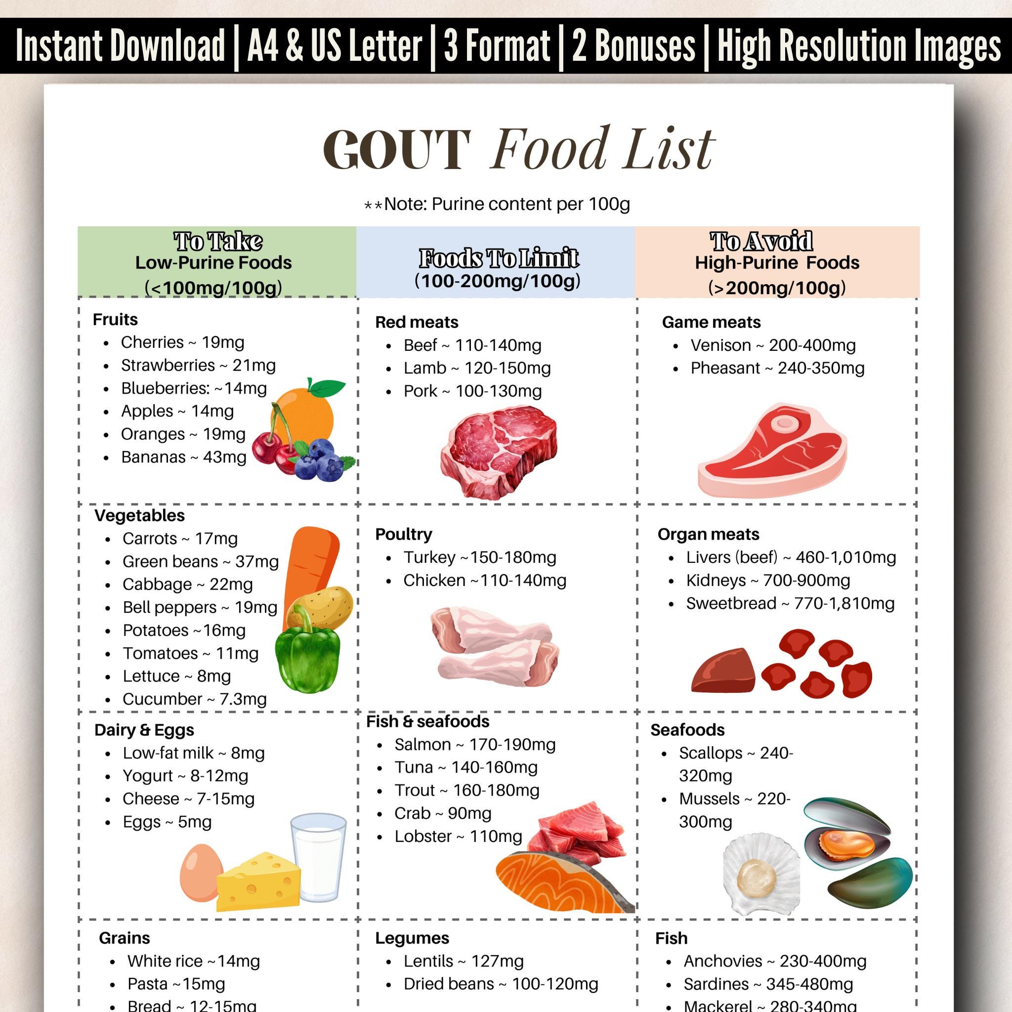 Gout Diet Food Chart, Gout Food List Poster PDF, Gout Diet Education ...