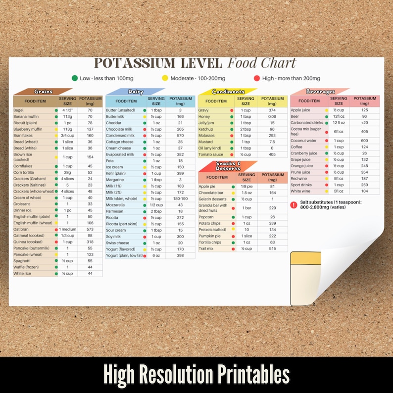 Low Potassium Food List, High Potassium Food Chart, Nutrition Guide for ...