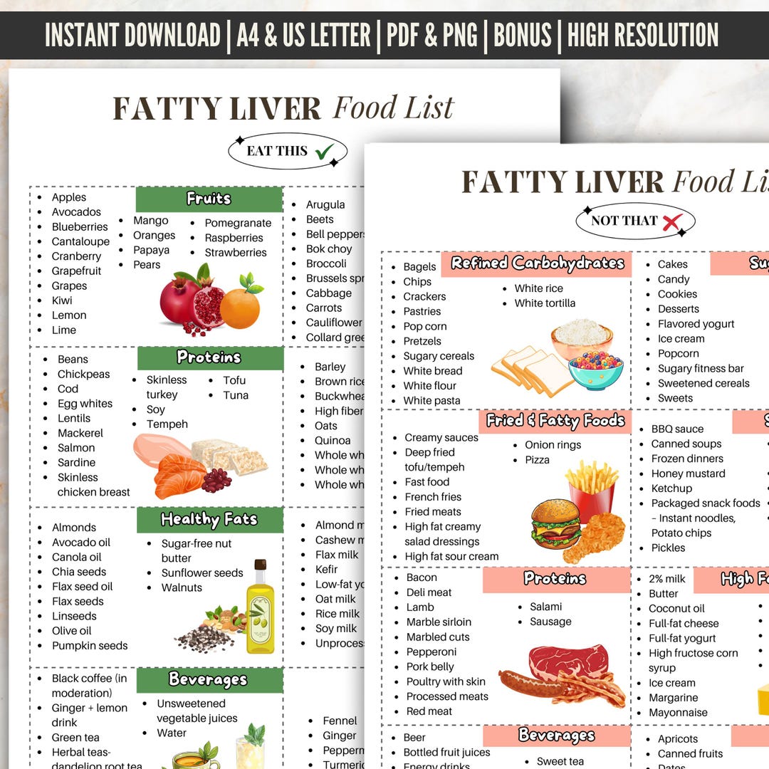 Fatty Liver Diet Food List PDF, Fatty Liver Food List Poster, for Fatty ...