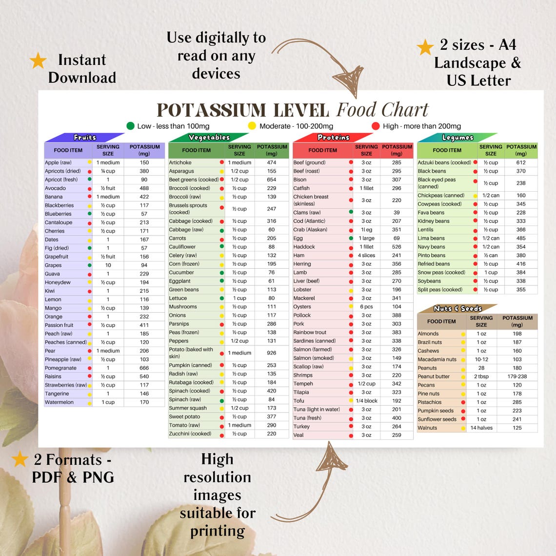 Low Potassium Food List, High Potassium Food Chart, Nutrition Guide for ...