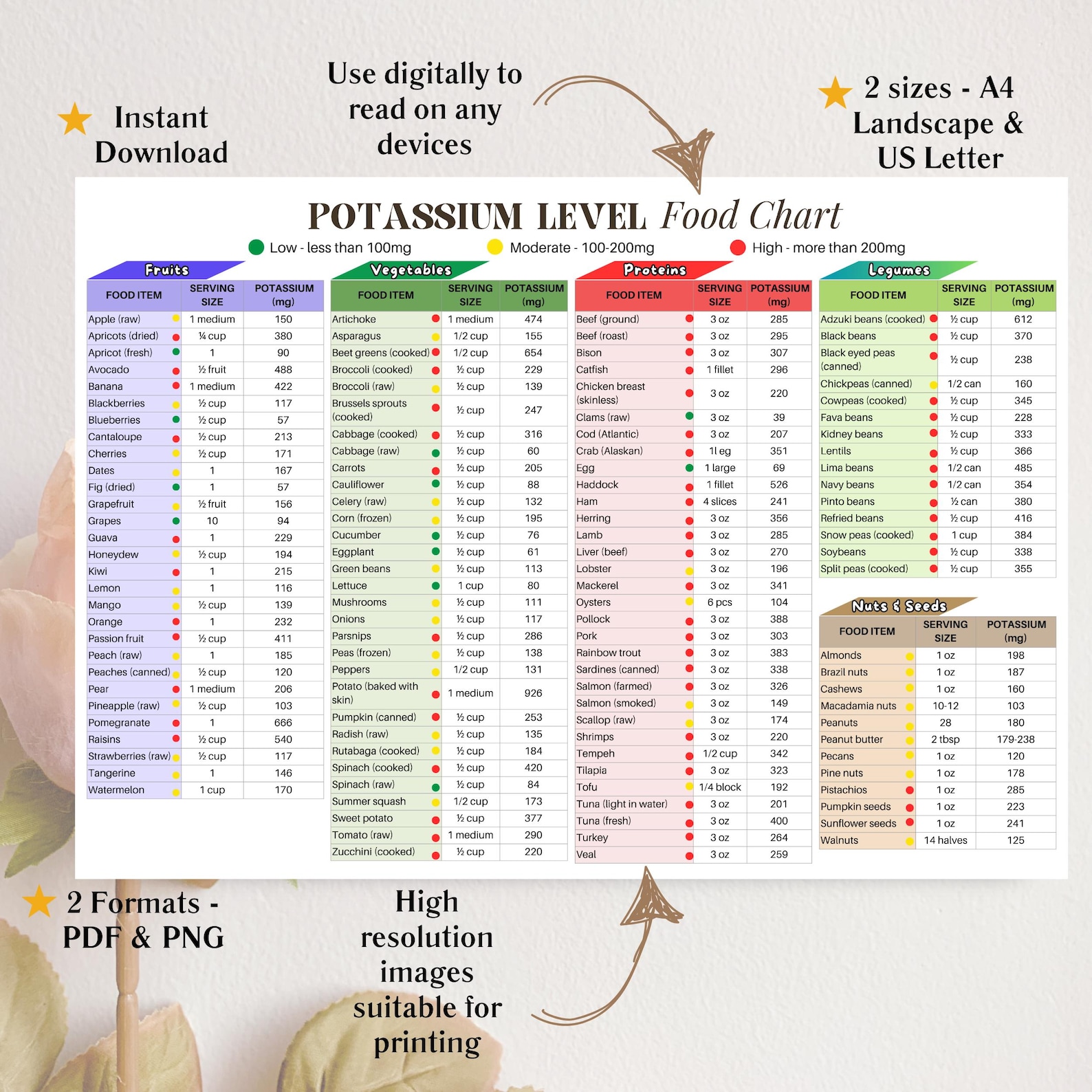 Low Potassium Food List, High Potassium Food Chart, Nutrition Guide for ...
