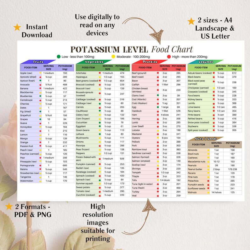 Low Potassium Food List, High Potassium Food Chart, Nutrition Guide for ...