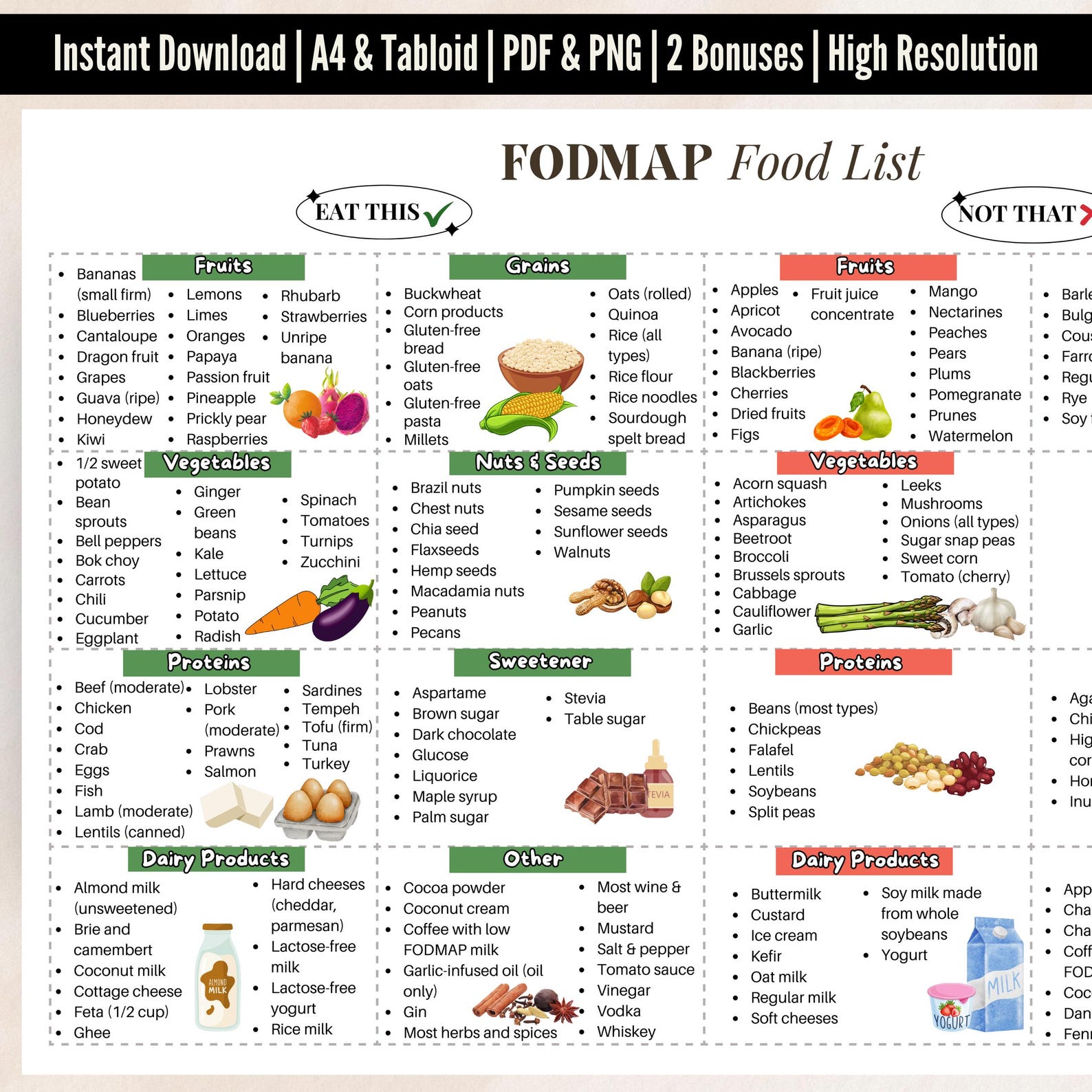 Fodmap IBS Food List Printable Poster, Diverticulosis Food List ...
