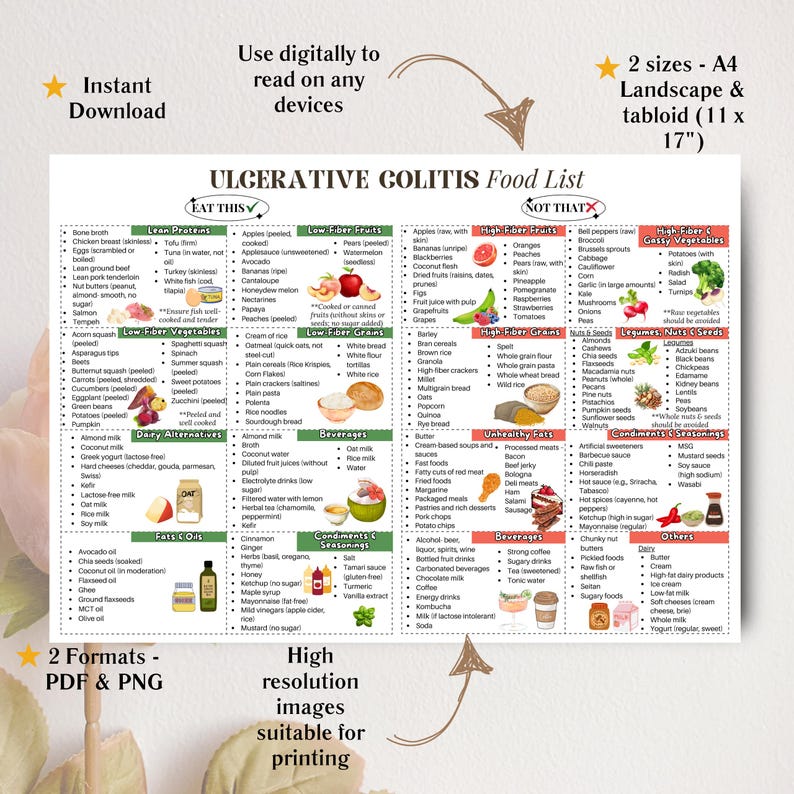Ulcerative Colitis Food List for Ulcerative Colitis Warrior, Ulcerative ...
