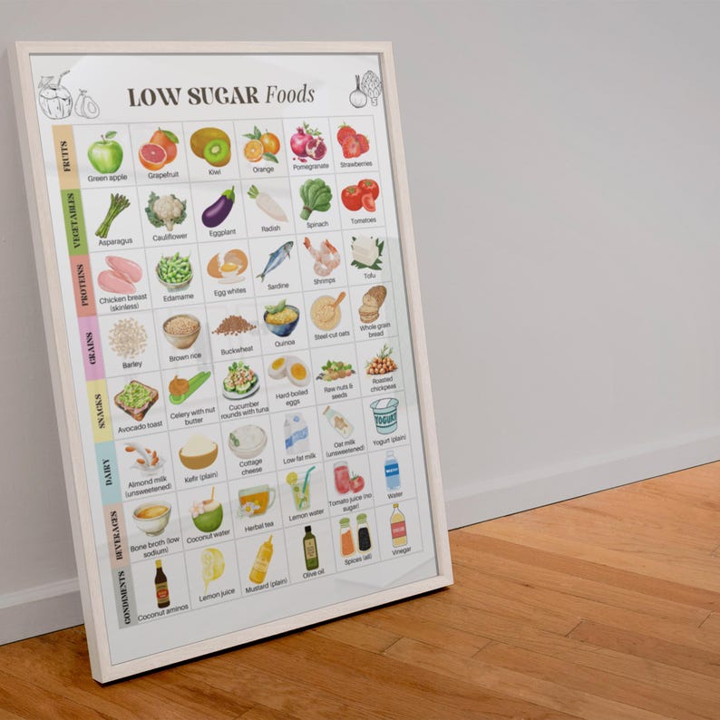 Low Sugar Foods Chart, Diabetic Food Chart, Pre Diabetes Food List, Low ...