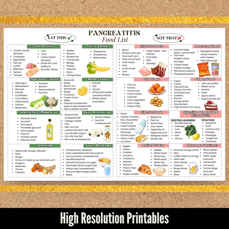 Pancreatitis Diet Guide Printable Food List PDF | Meal Planning Tool ...