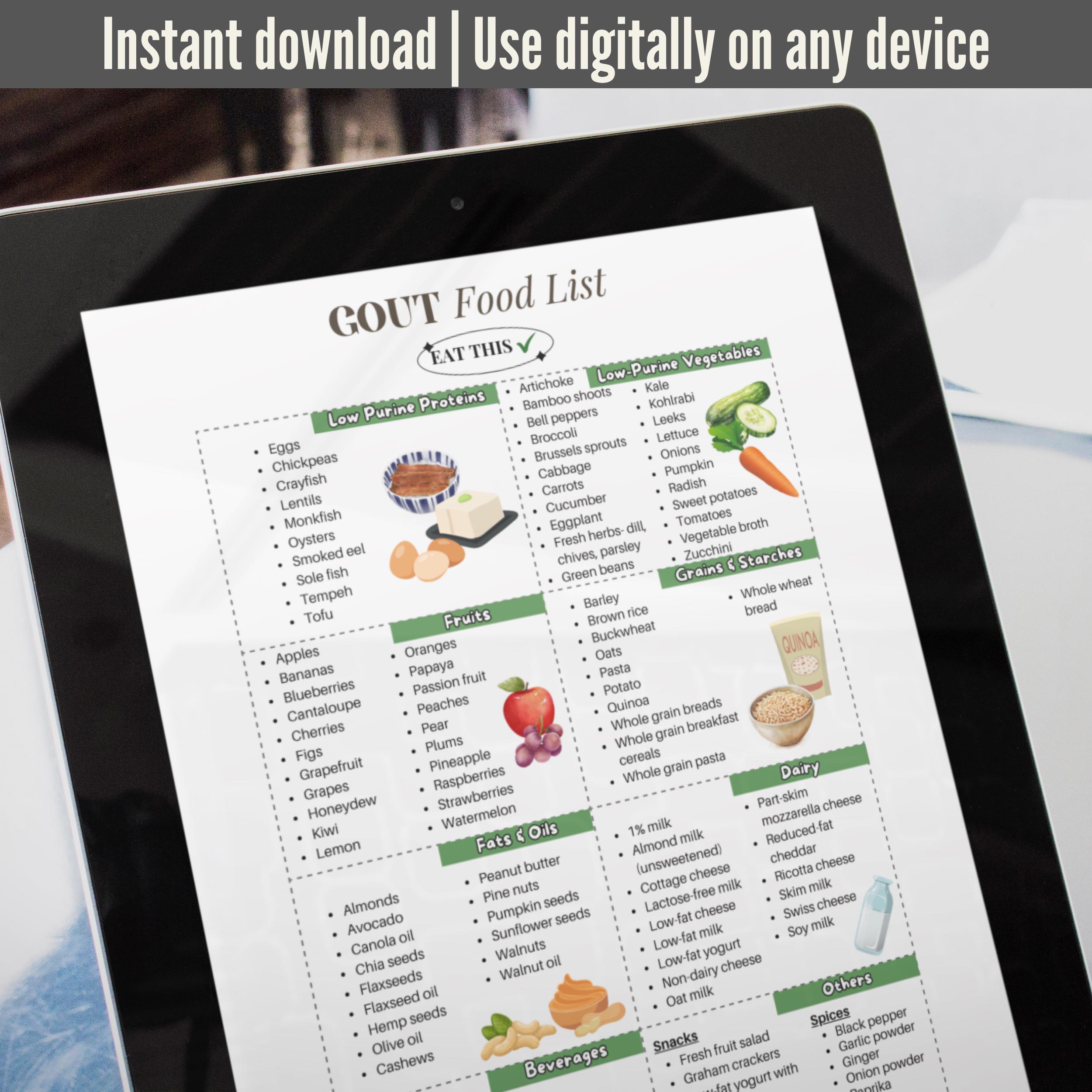 Gout Food List Printable | Foods to Eat and Avoid for Gout | Low Purine ...