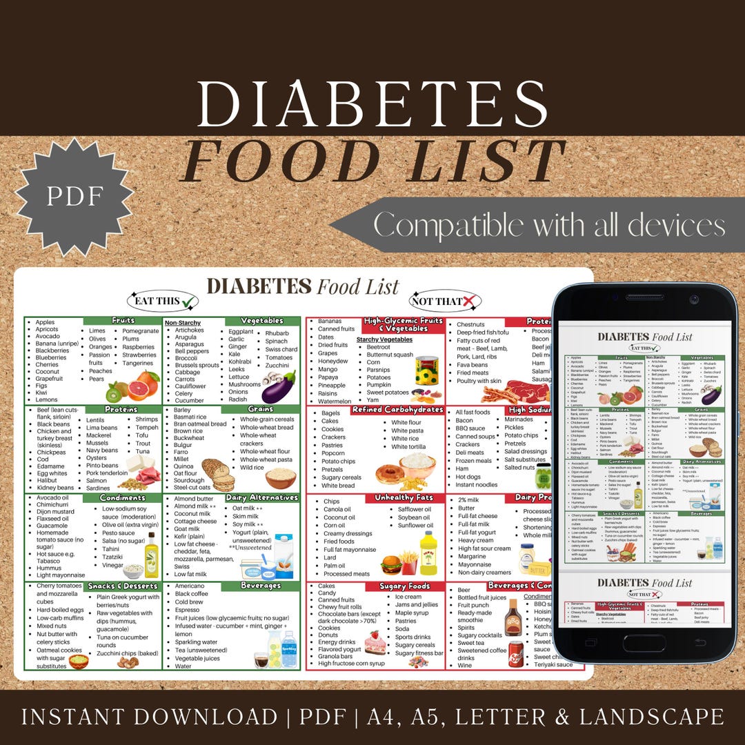 Type 2 Diabetes Food List, Diabetic Food Guide, Diabetic Food Chart ...