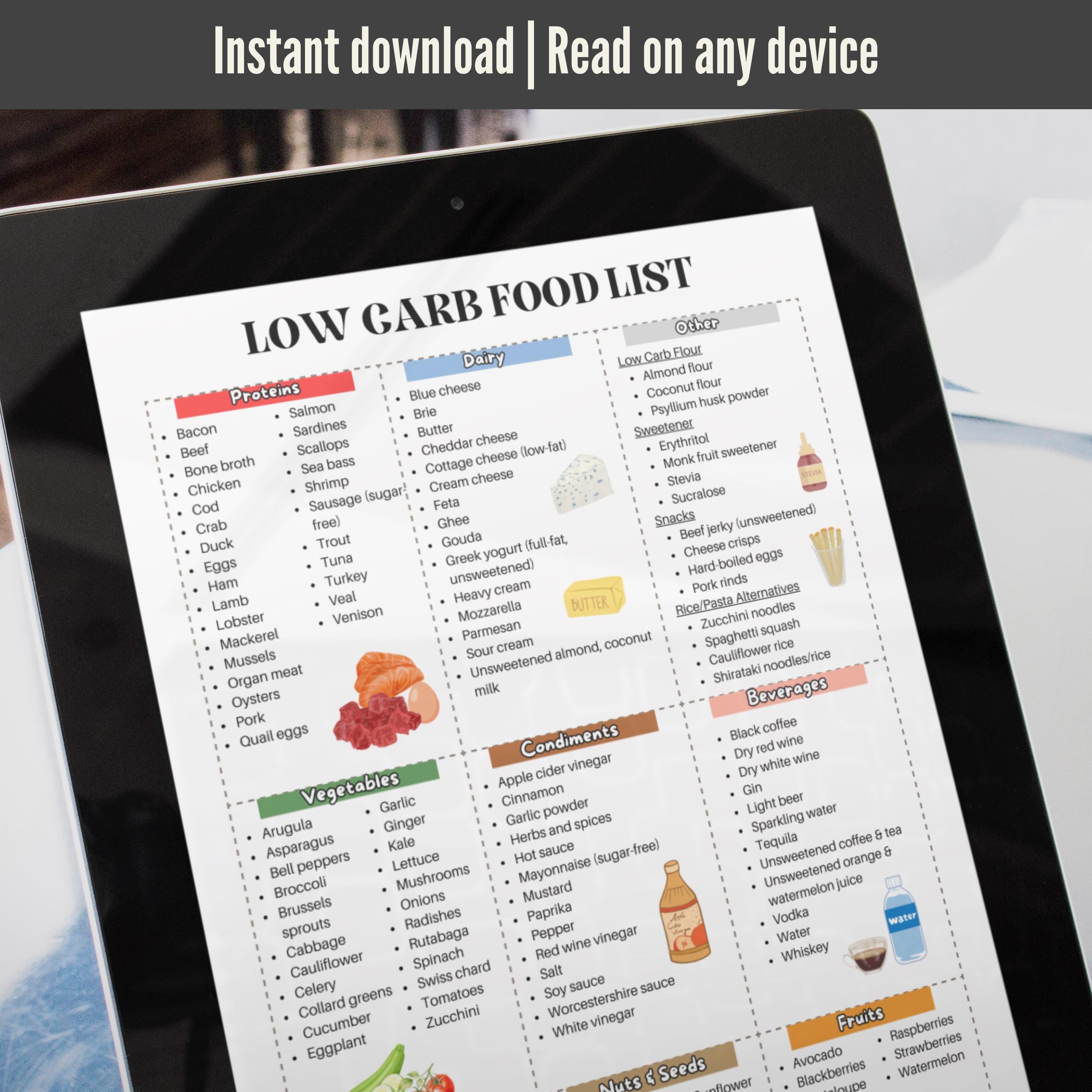 Low Carb Foods, Low Carb Grocery List, Perfect for Low Carb High ...