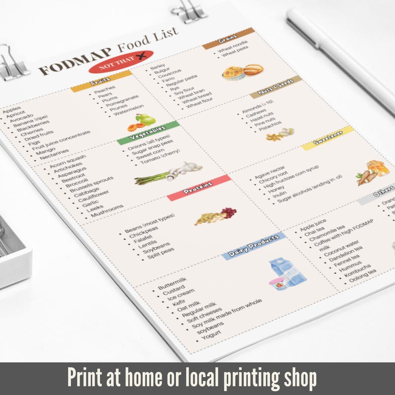 Fodmap IBS Food List, Low Fodmap Printable Diet List for Fodmap Meal ...