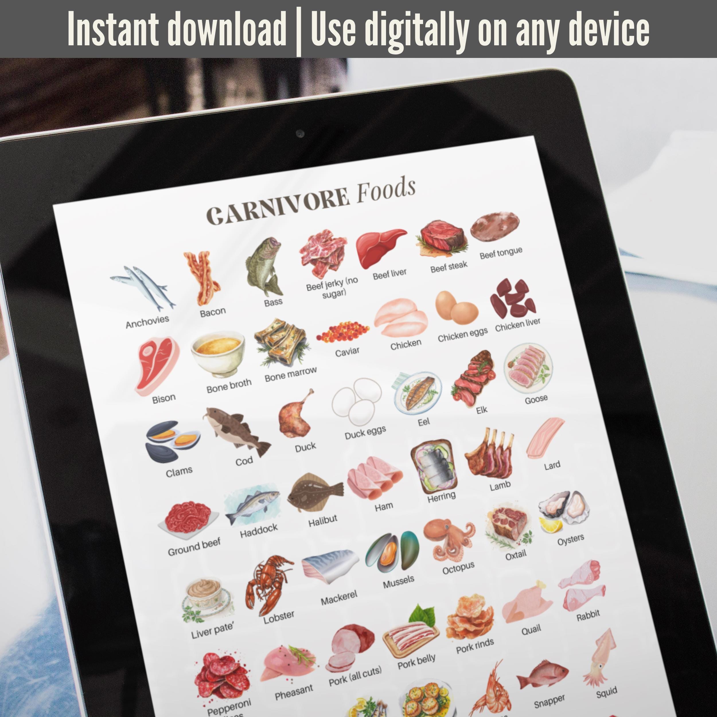 Carnivore Diet Food Chart | 56 Animal Foods List | Printable High ...