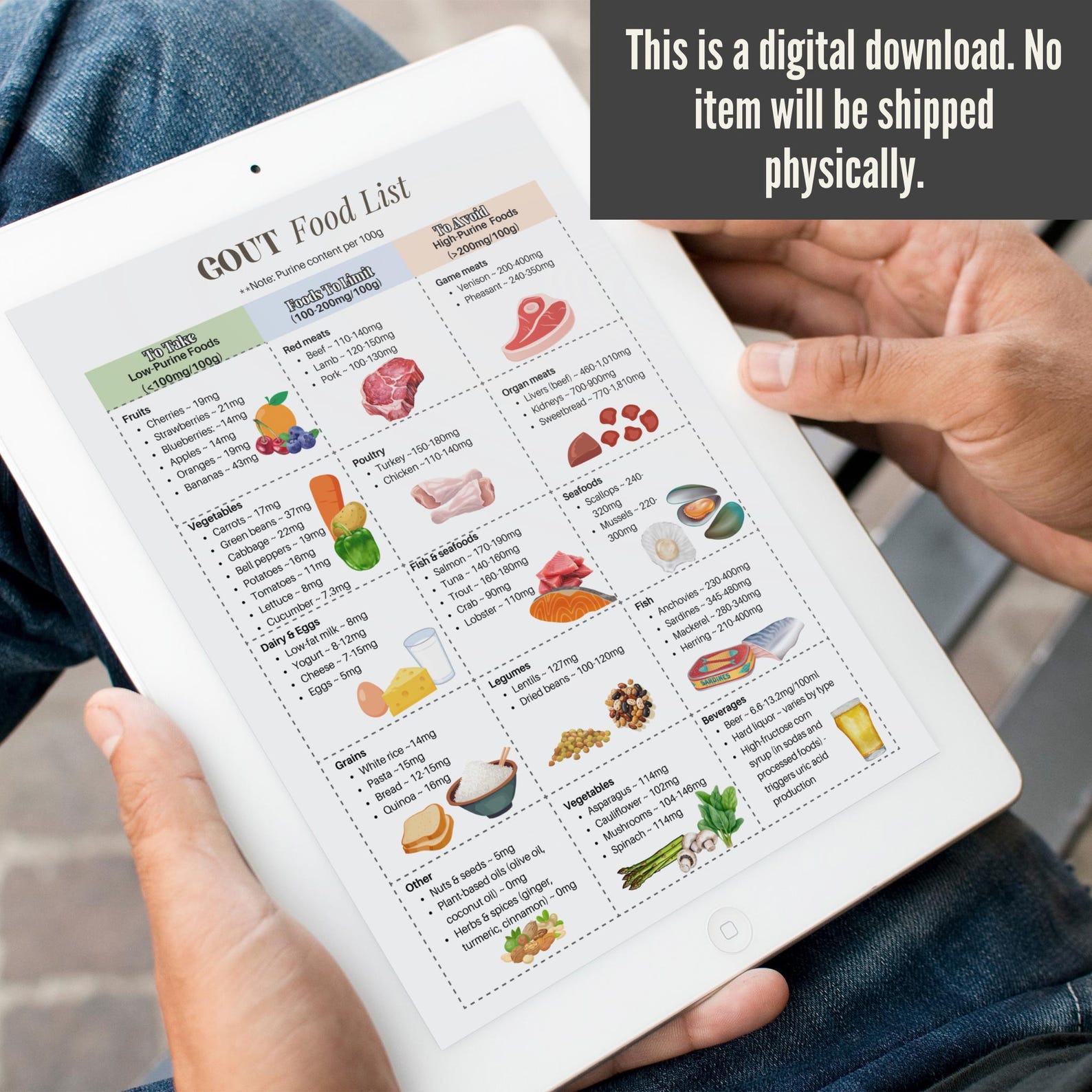 Gout Diet Food Chart, Gout Food List Poster PDF, Gout Diet Education ...