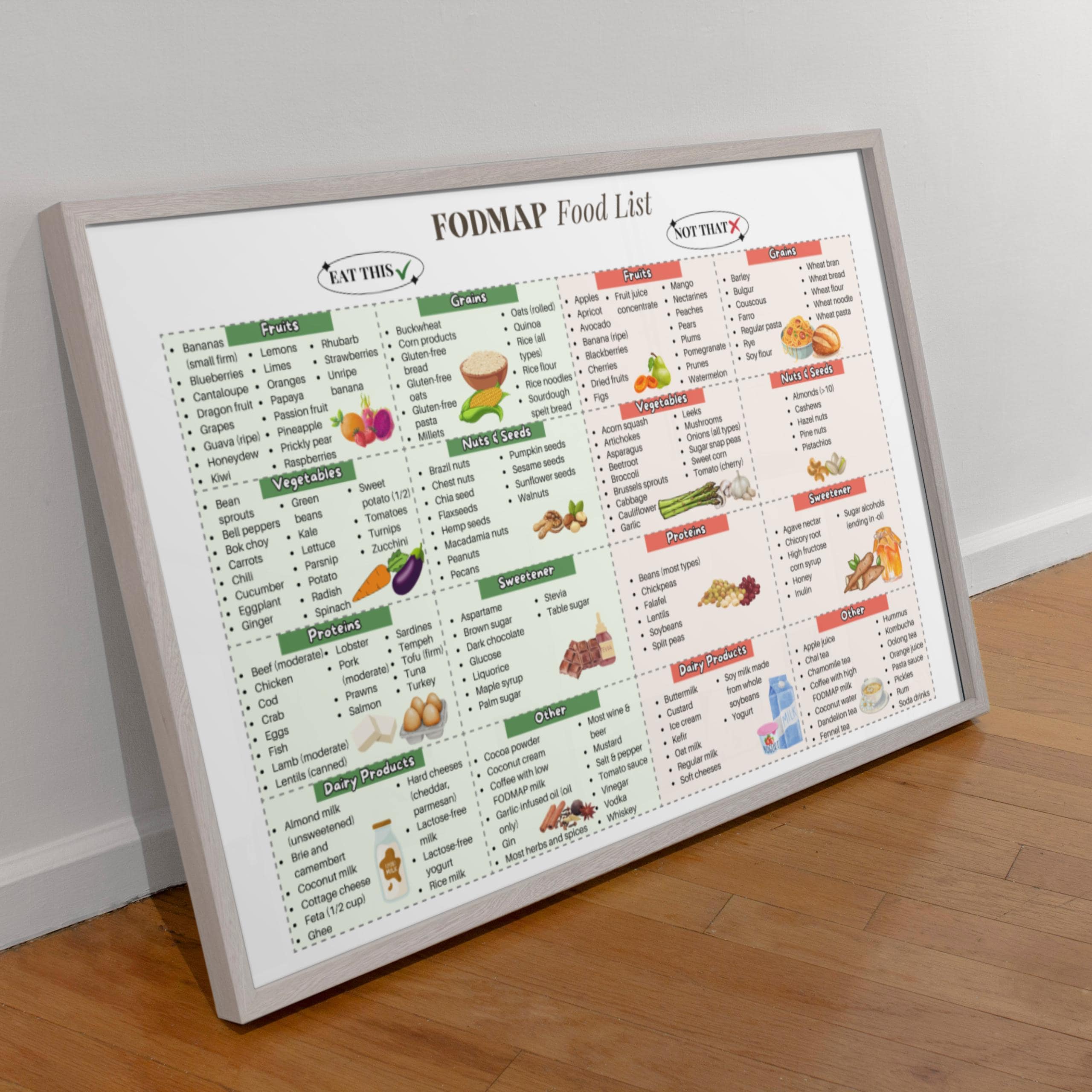 Fodmap Diet Guide PDF Poster, Fodmap Sibo Diet List for Low Fodmap Meal ...