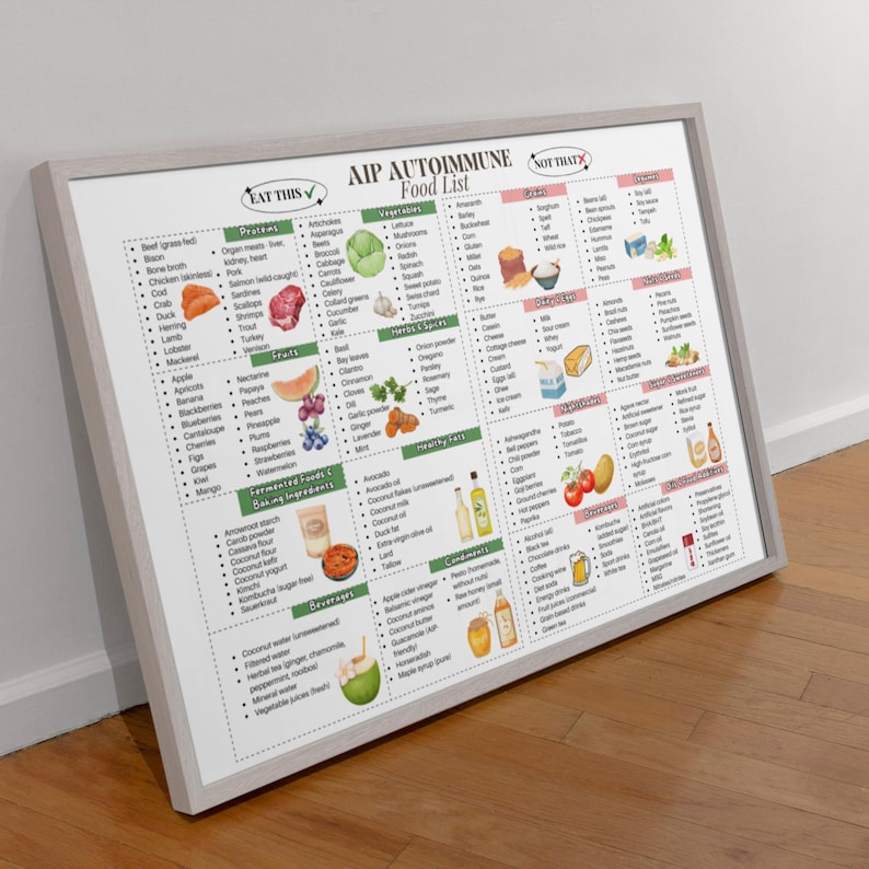 AIP Diet Food List, Autoimmune Diet, Autoimmune Protocol Food Chart ...