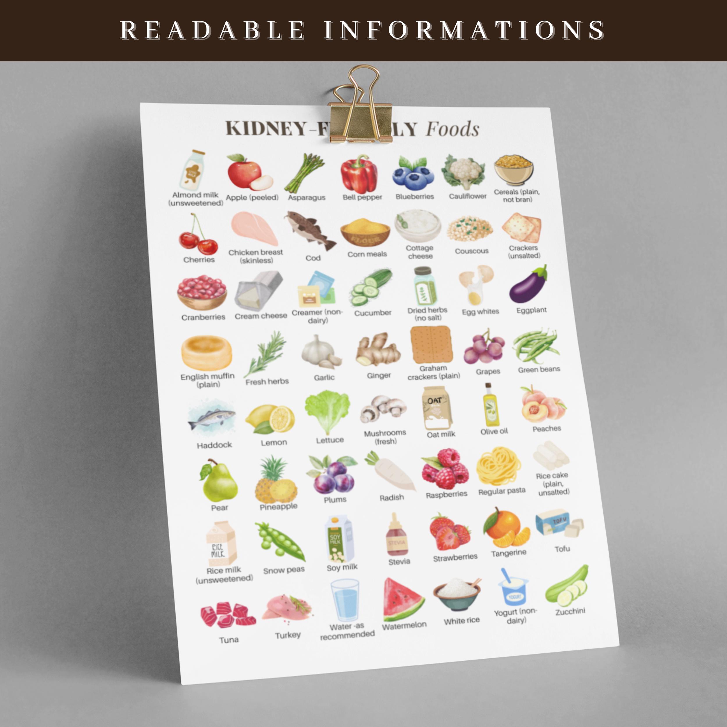 Kidney-friendly Foods Chart With Images | Visual CKD Diet Guide | Renal ...