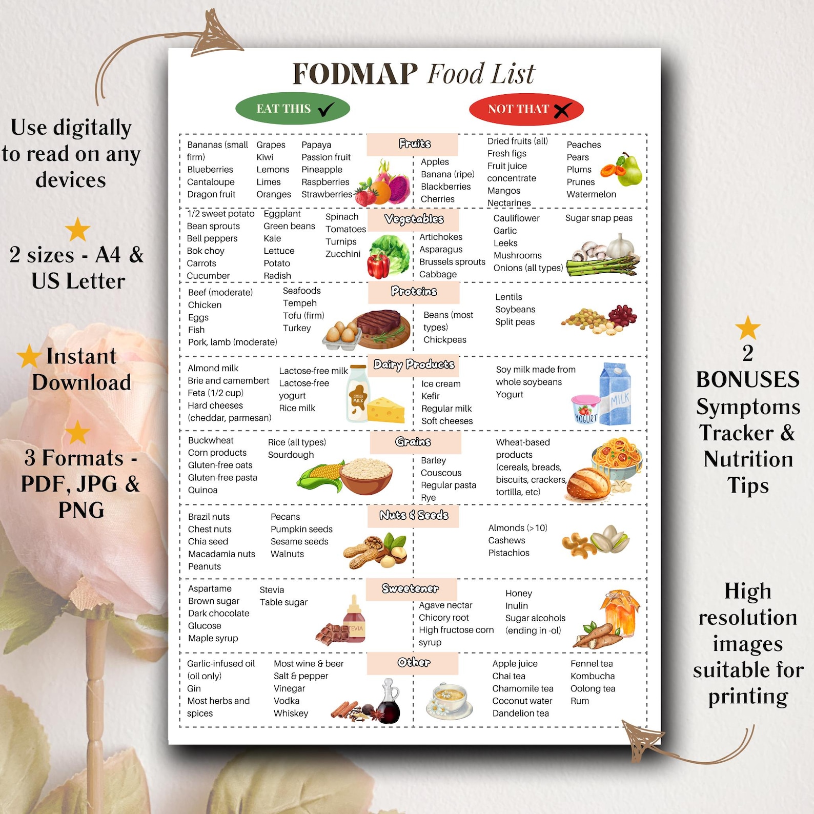 Fodmap Chart Diverticulits, Fodmap Diet Best Seller, Fodmap Food List 8 ...
