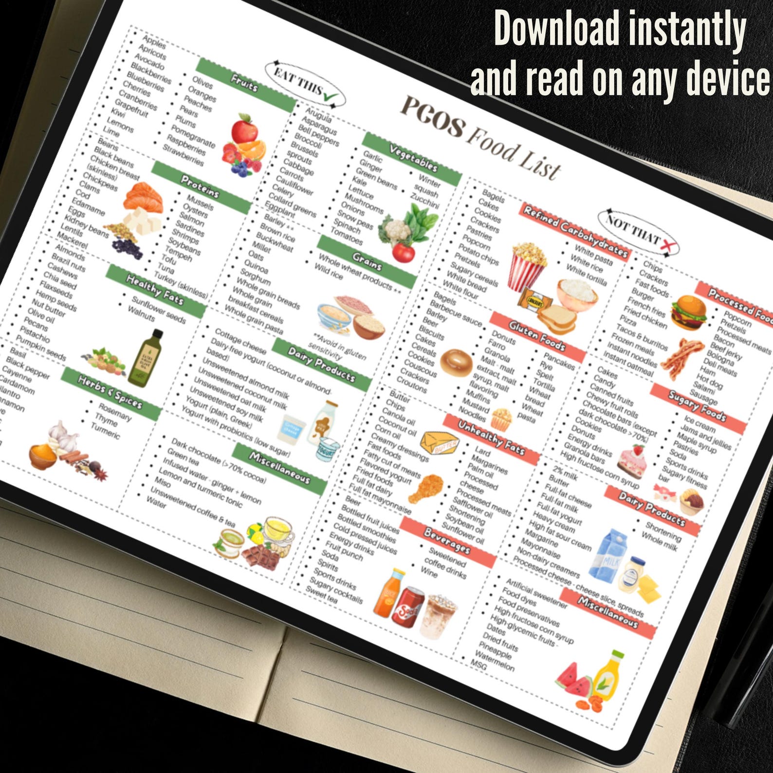 PCOS Food List for Polycystic Ovary Syndrome Diet Plan, PCOS Friendly ...