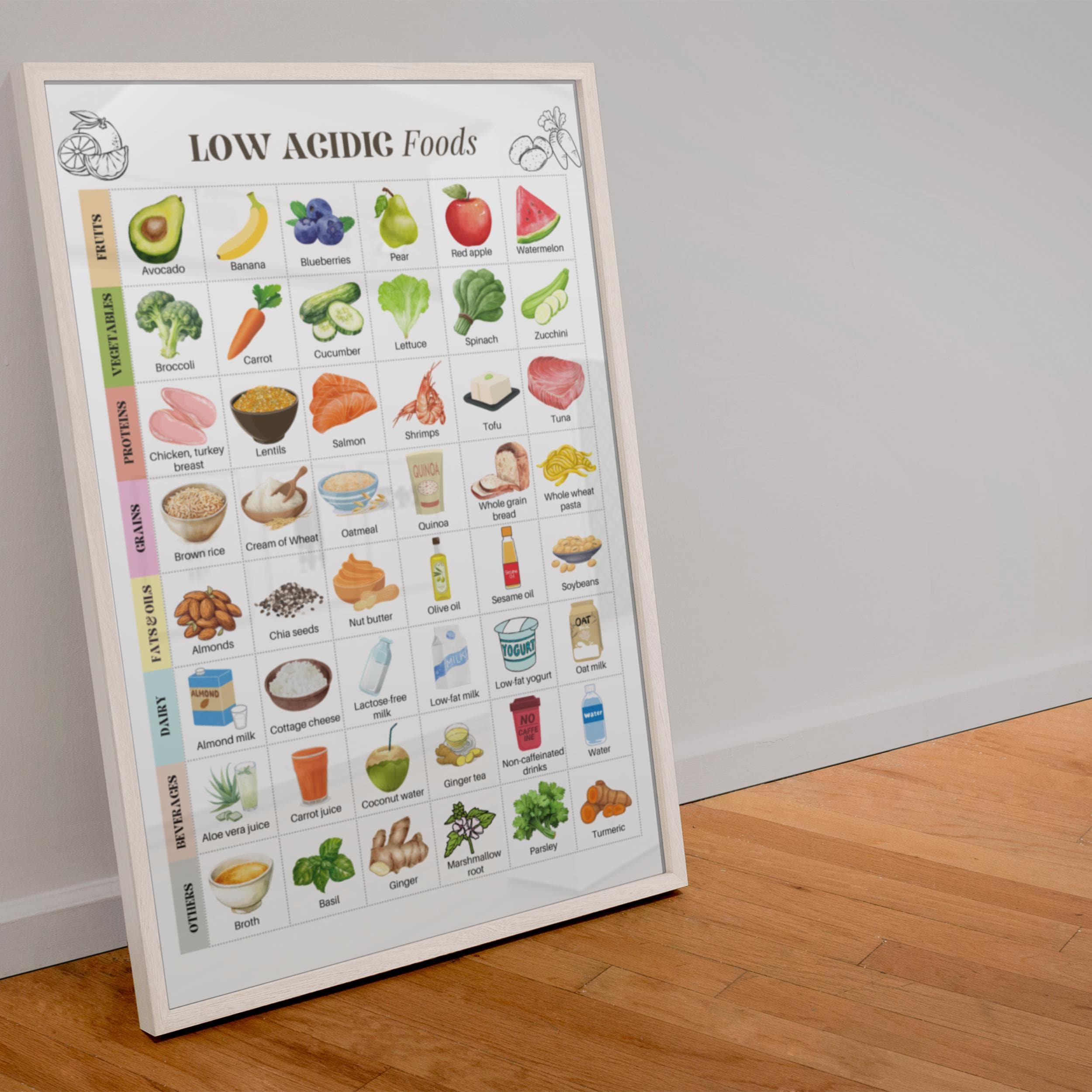 Low Acidic Foods Chart Printable for GERD, Gastritis, Heartburn | Acid ...