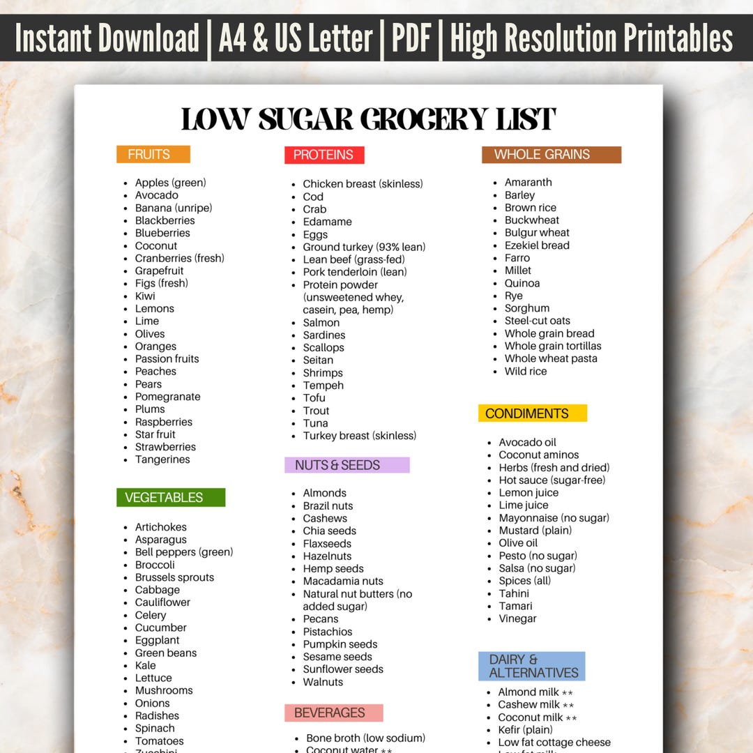 Low Sugar Grocery List Printable | Sugar-free Shopping List | Diabetic ...
