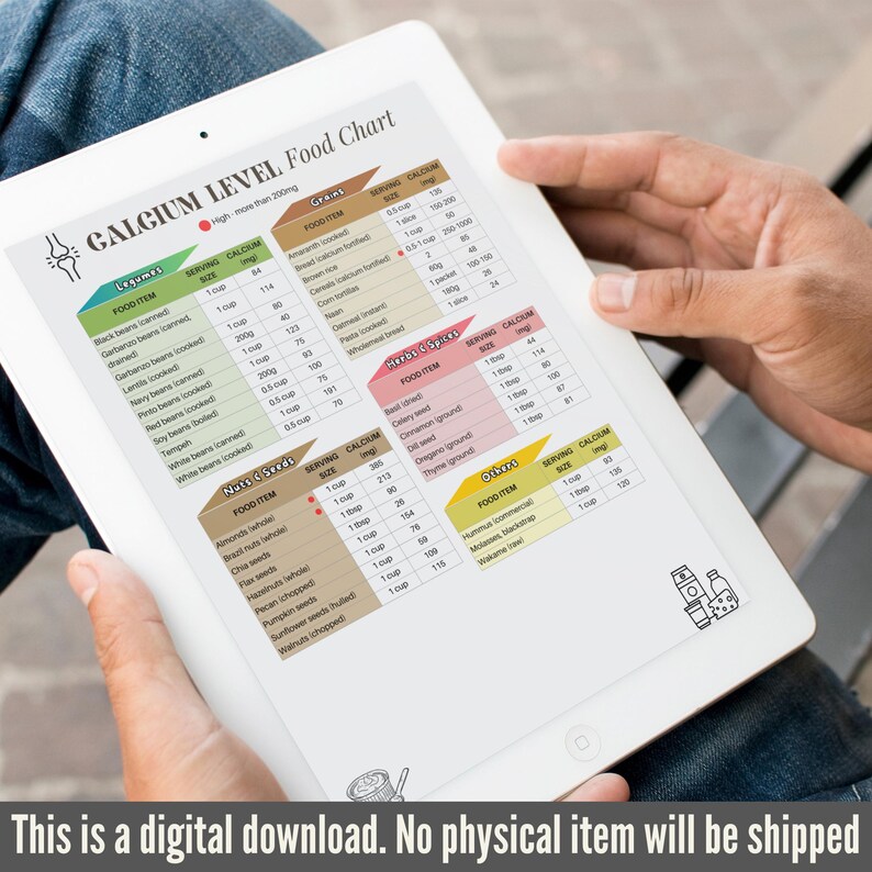 Calcium Food Chart With Non-dairy Included, High Calcium Food, Calcium ...