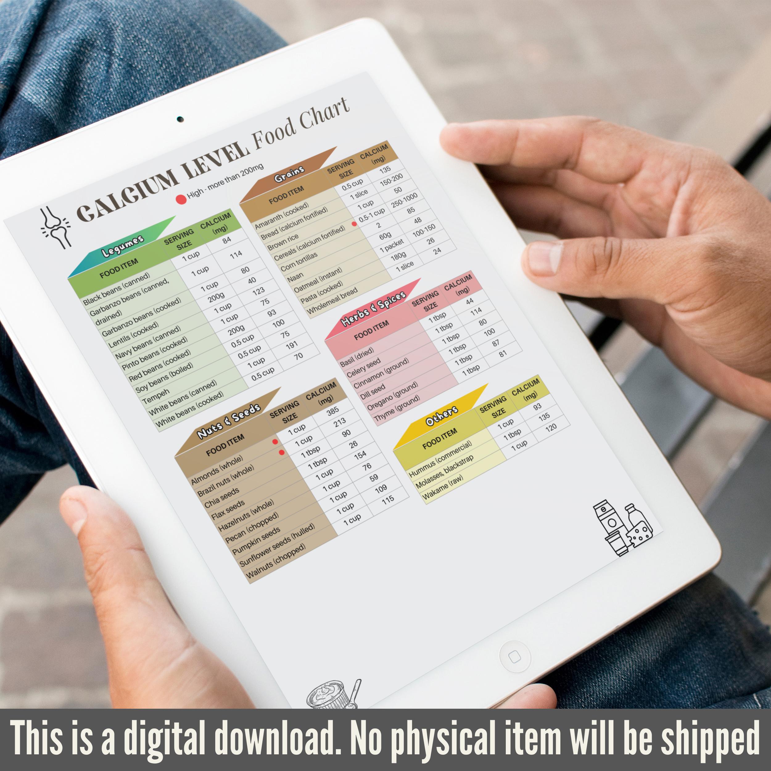 Calcium Food Chart With Non-dairy Included, High Calcium Food, Calcium ...