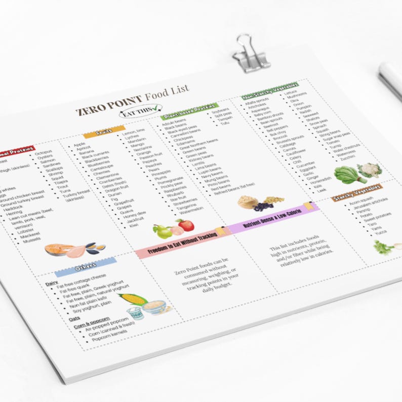 Zero Point Food List, Weight Watchers Food Guide, Printable WW Zero ...