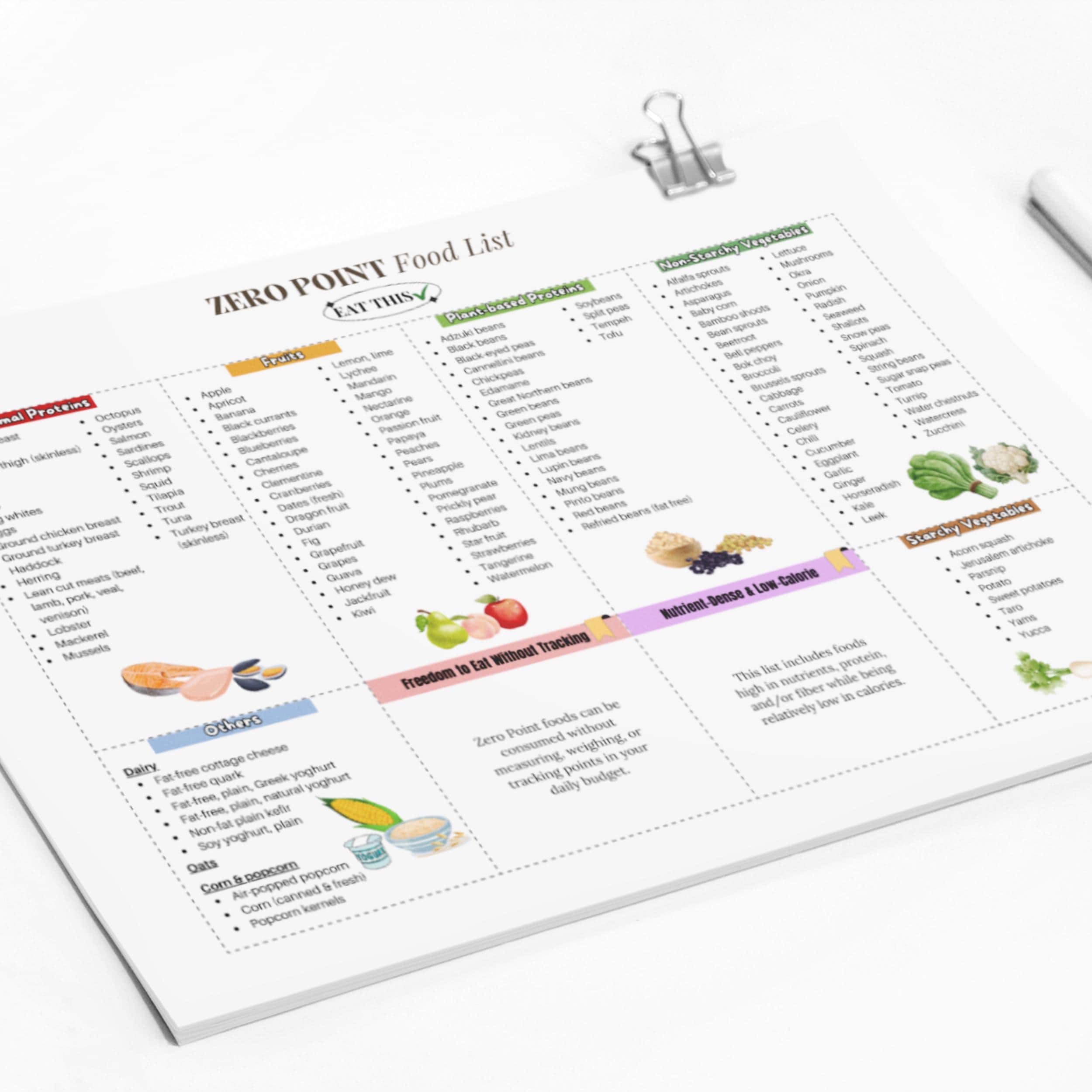 Zero Point Food List, Weight Watchers Food Guide, Printable WW Zero ...