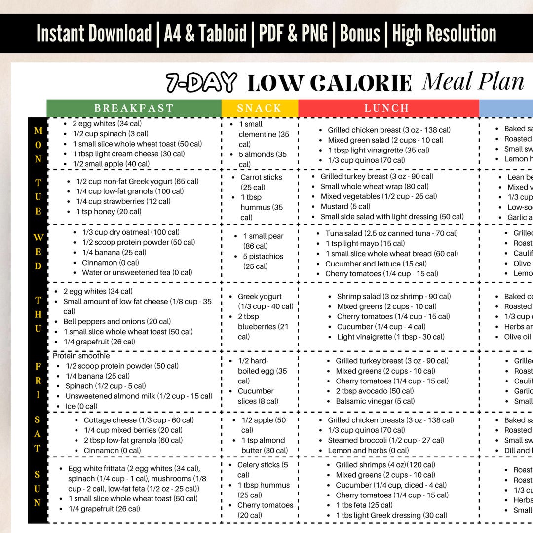 1100-low Calorie Meal Plan for Weight Watchers, Weight Loss Food List ...