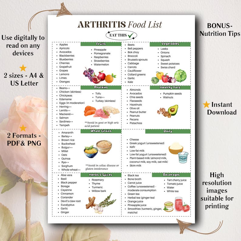 Arthritis Diet Food List PDF, Arthritis Friendly Foods, Food for ...