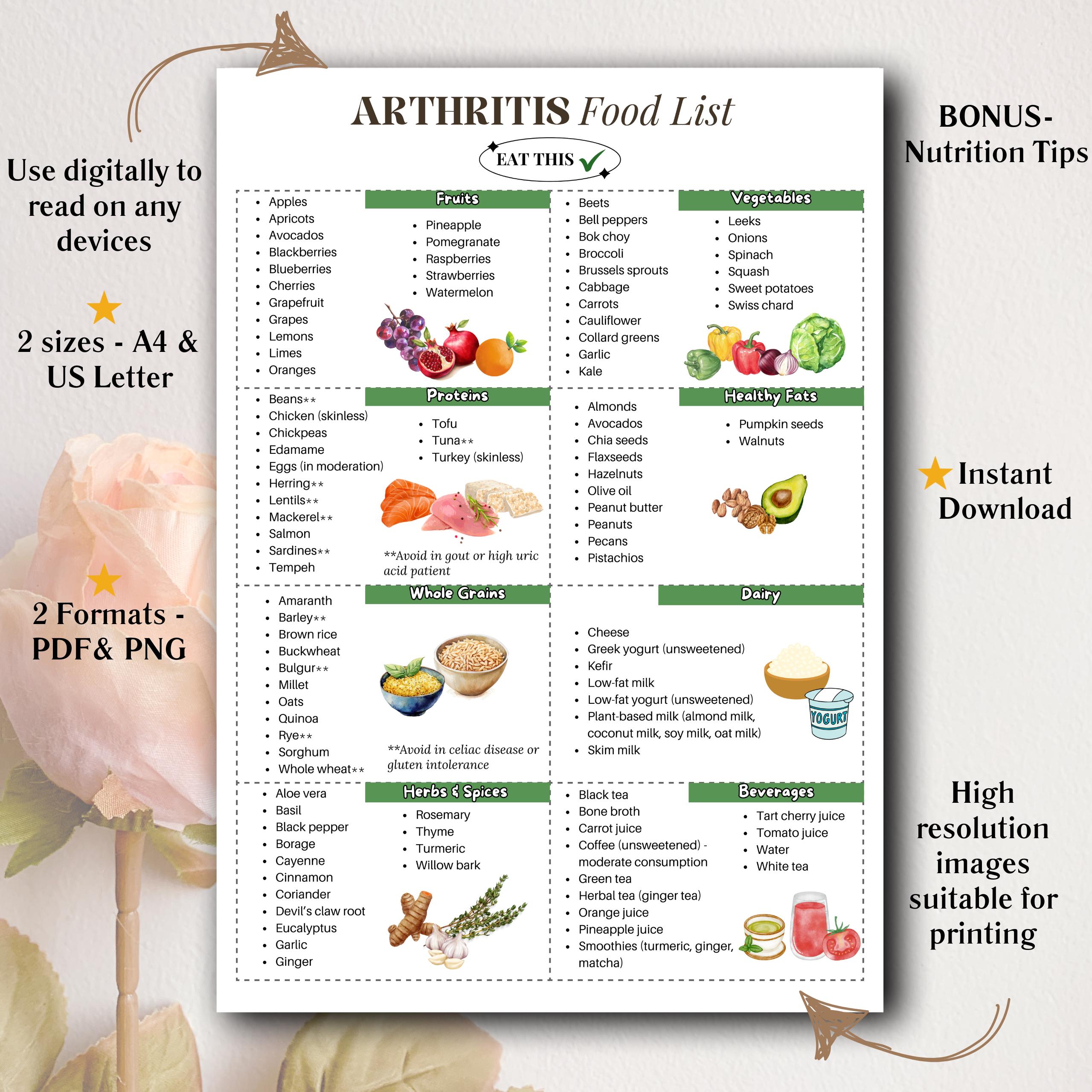 Arthritis Diet Food List PDF, Arthritis Friendly Foods, Food for ...