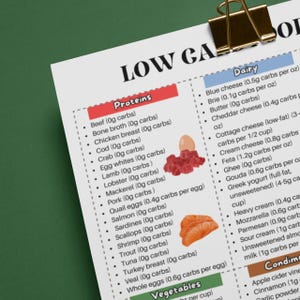 Printable Low Carb Food List, for Low Carb Meal Plan, Low Carb Food ...