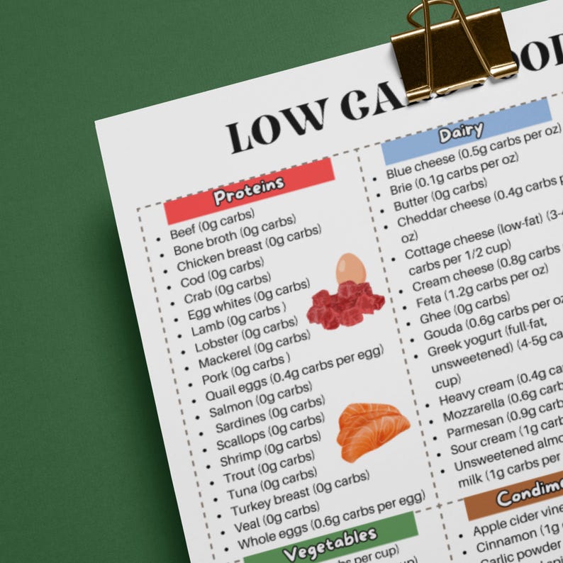 Printable Low Carb Food List, for Low Carb Meal Plan, Low Carb Food ...