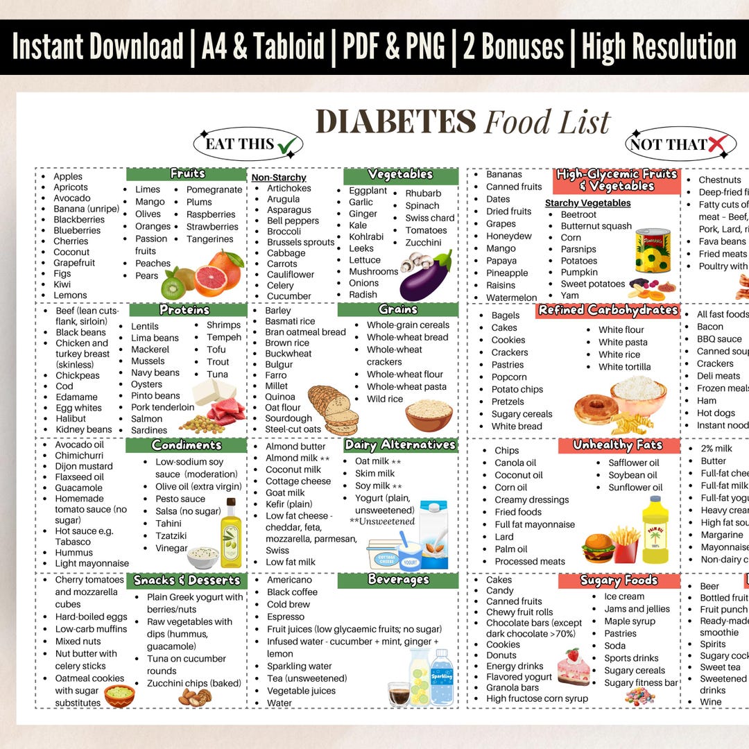 Printable Diabetes Diet Food List, Diabetes Food Charts PDF Poster ...