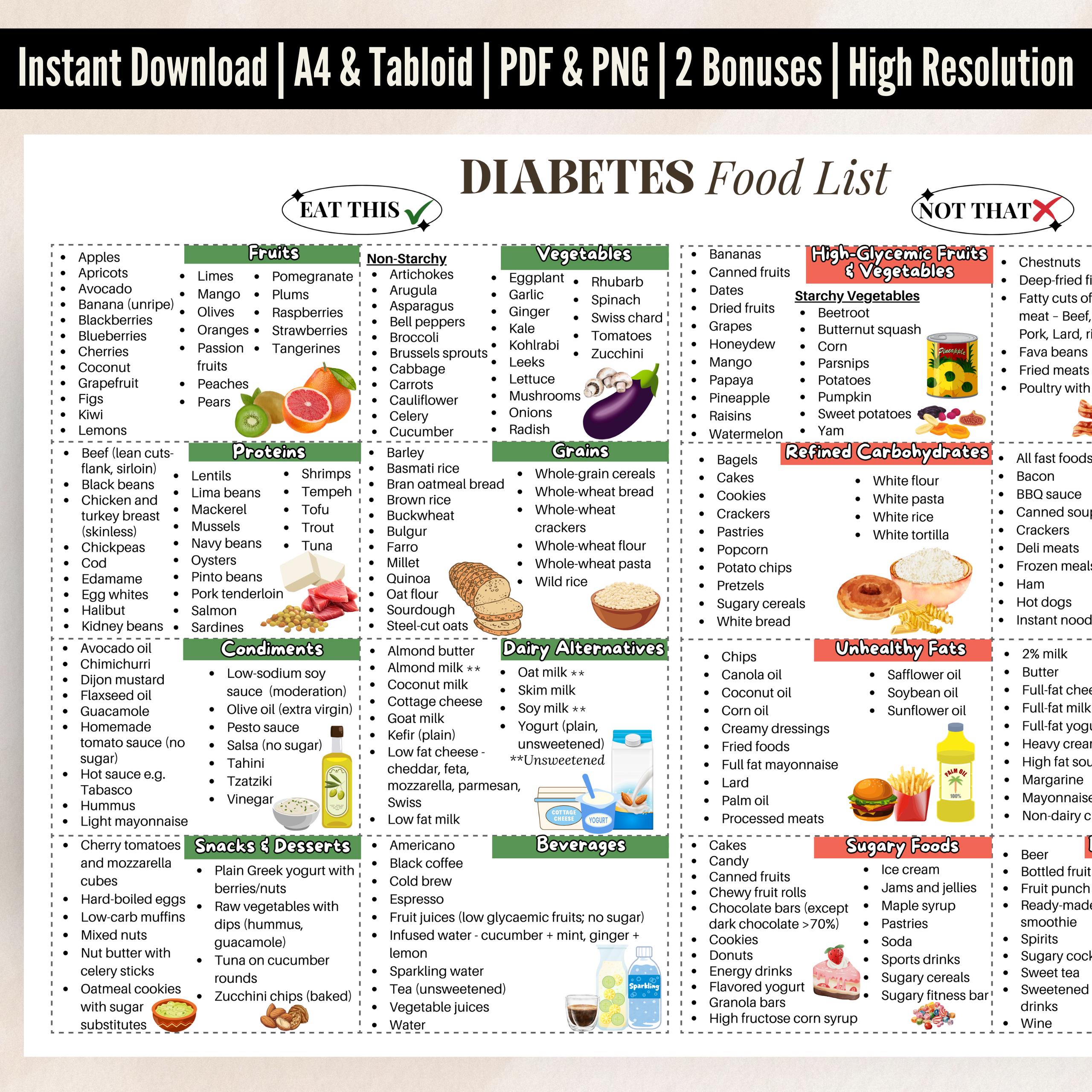 Printable Diabetes Diet Food List, Diabetes Food Charts PDF Poster ...