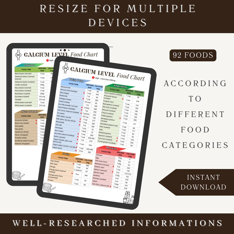 Calcium Food Chart With Non-dairy Included, High Calcium Food, Calcium ...