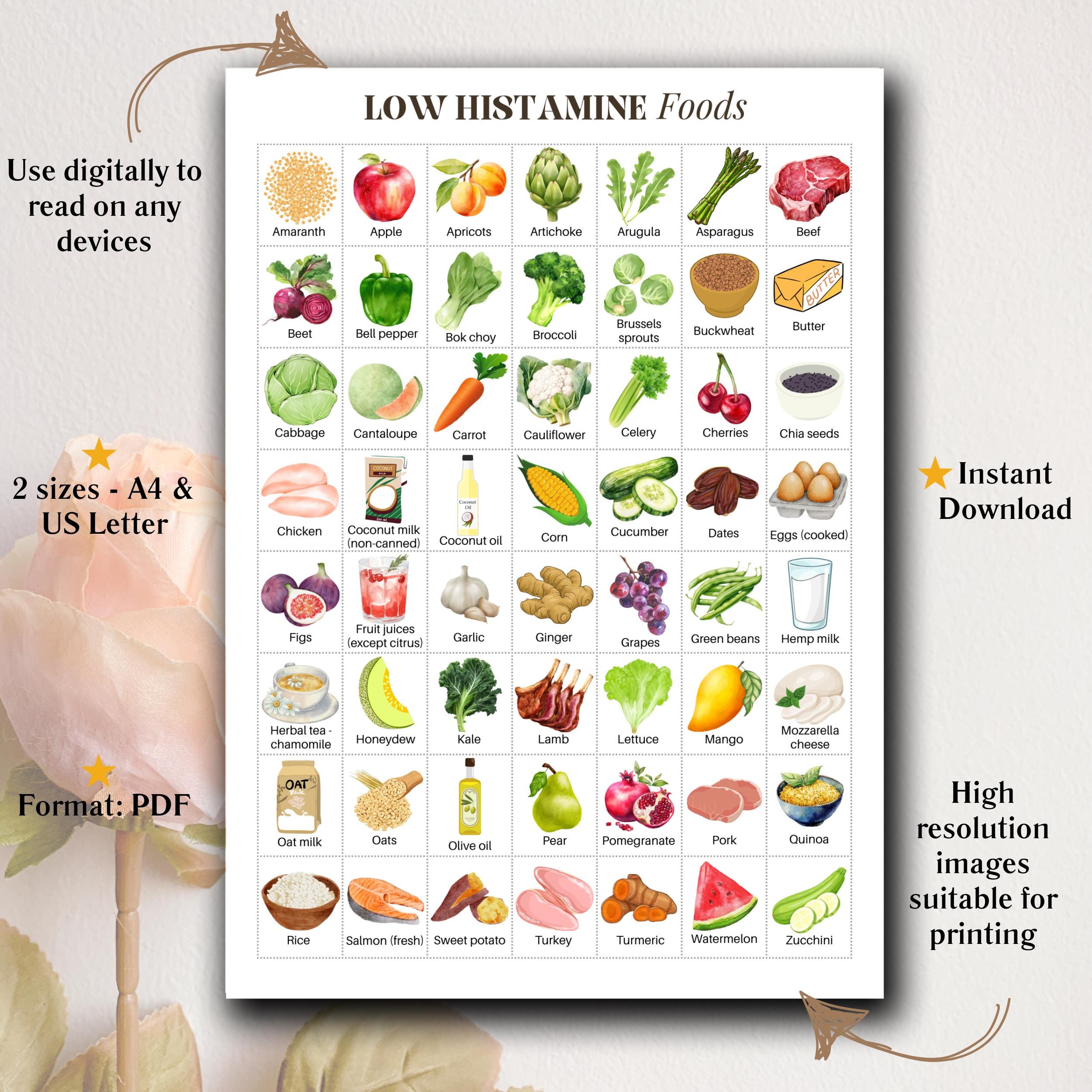 Low Histamine Foods Chart With Images | Histamine Intolerance Visual Reference Chart | Low ...