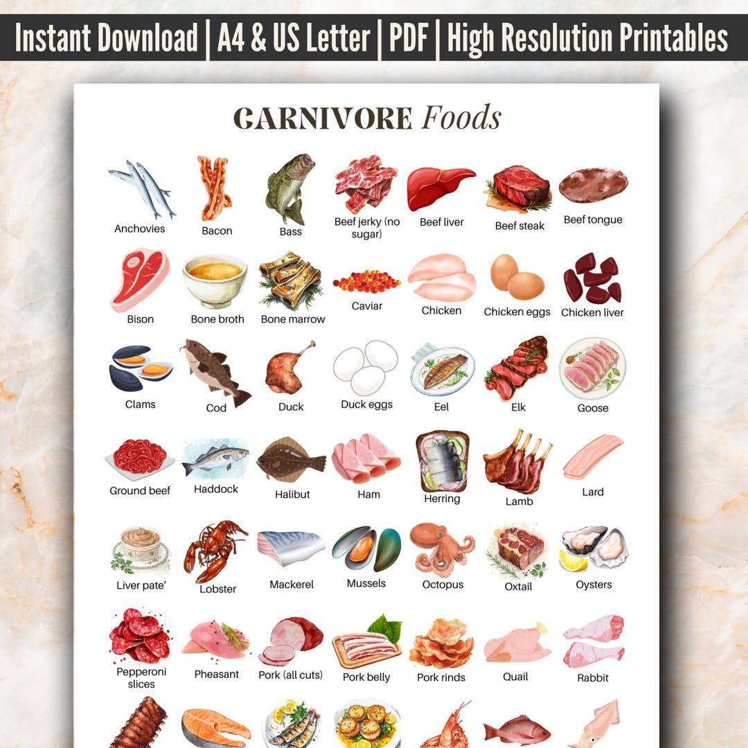 Carnivore Diet Food Chart | 56 Animal Foods List | Printable High ...