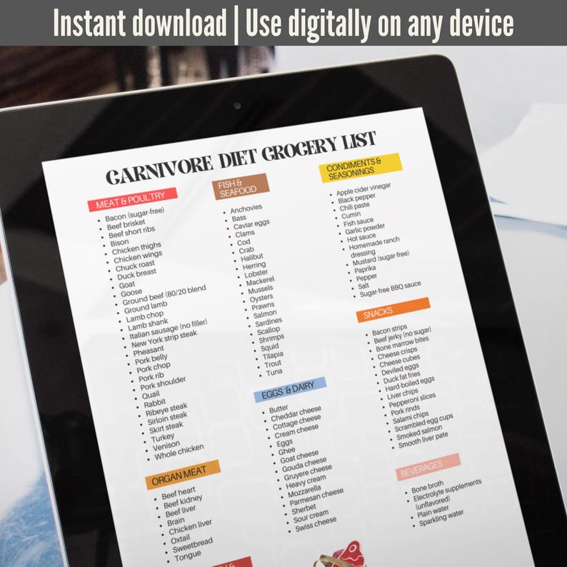 Complete Carnivore Grocery List, Printable Carnivore Diet List ...