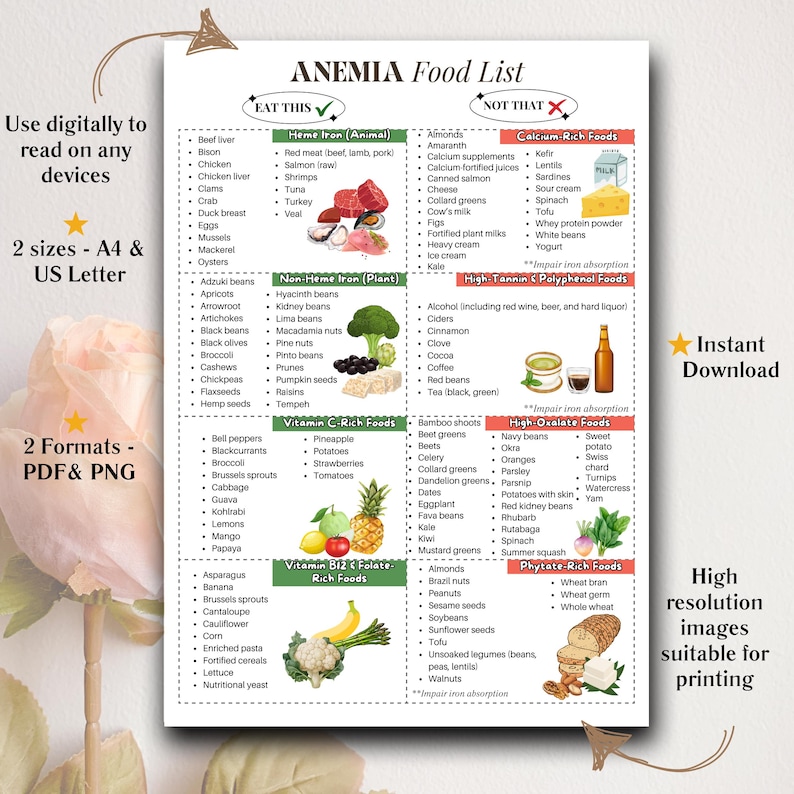 Anemia Food List, Iron Rich Foods, Folate Rich Foods, Vitamin B-12 Rich ...