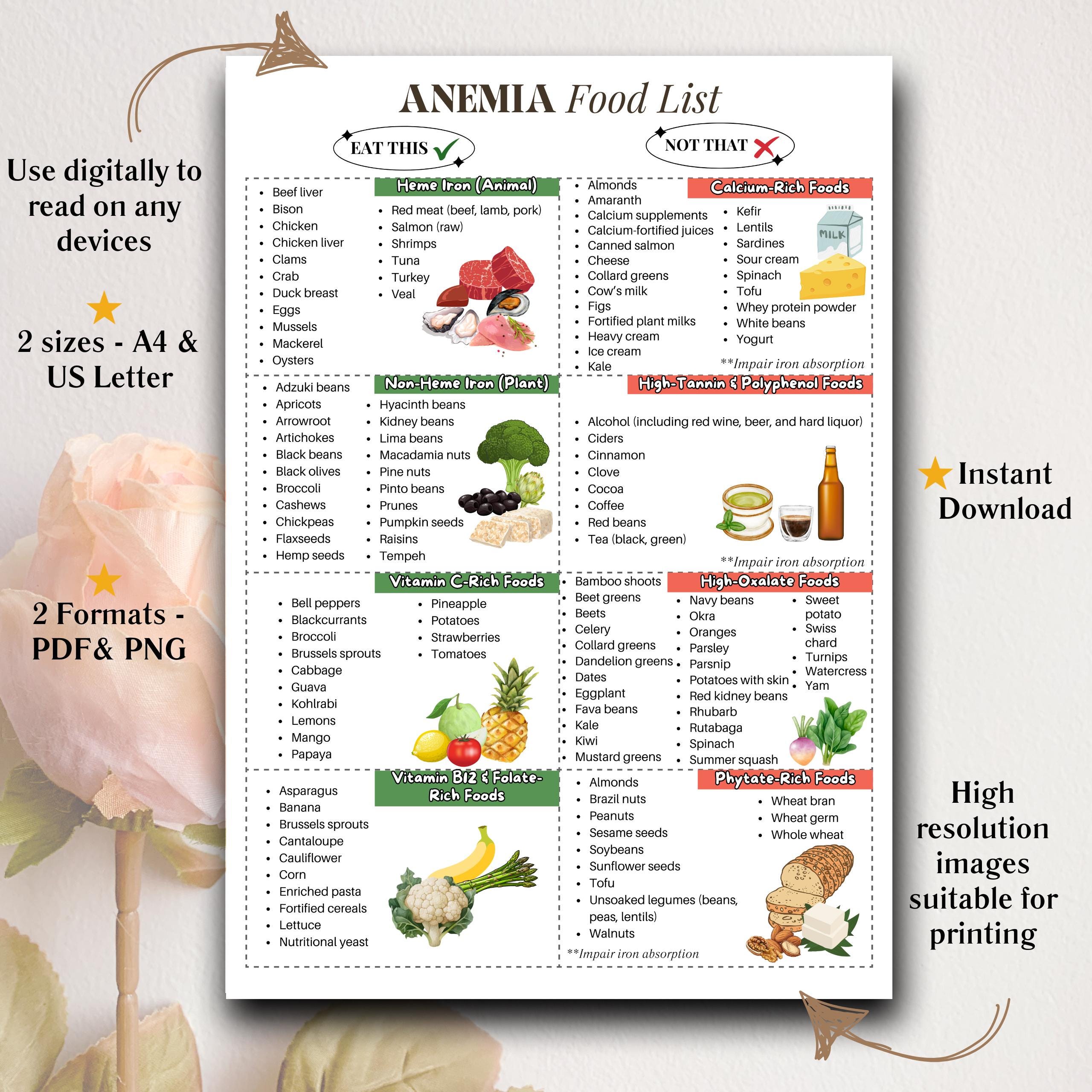 Anemia Food List, Iron Rich Foods, Folate Rich Foods, Vitamin B-12 Rich ...