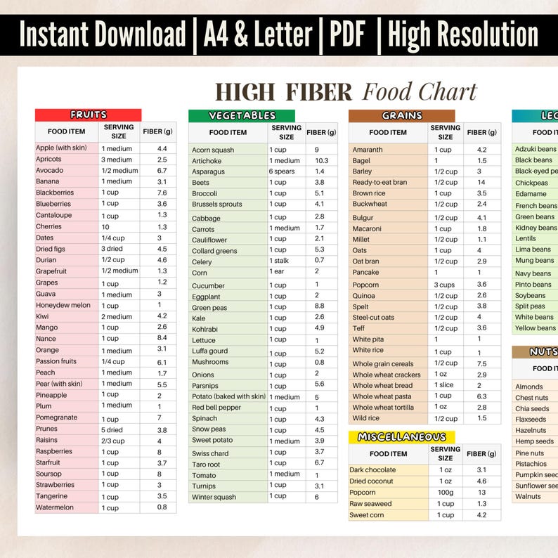 High Fiber Food Chart Printable PDF, High Fiber Food List, Foods High ...