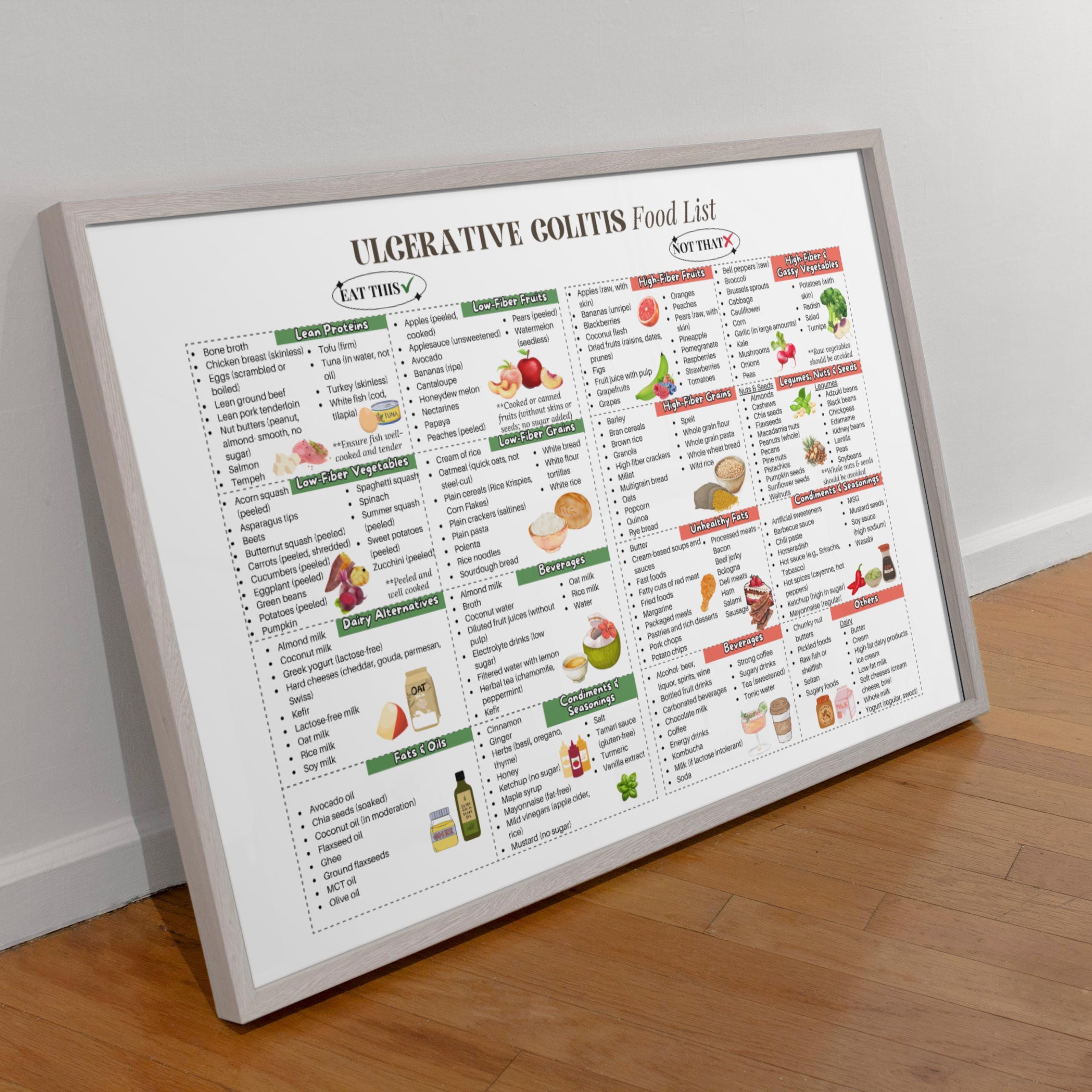 Ulcerative Colitis Food List for Ulcerative Colitis Warrior, Ulcerative ...