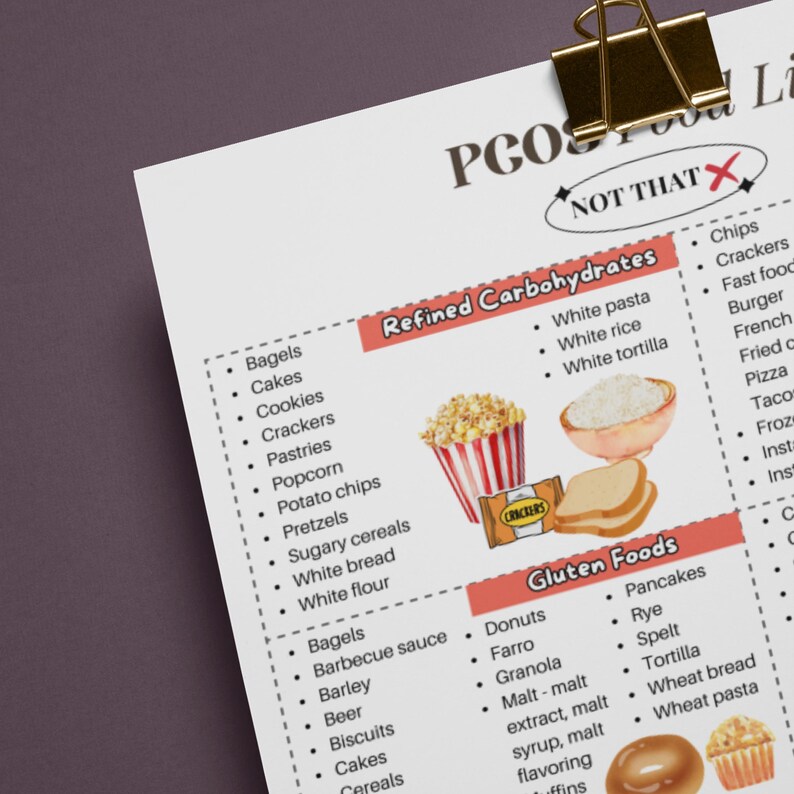 PCOS Printable Food List for Hormone Balance Management and Fertility ...