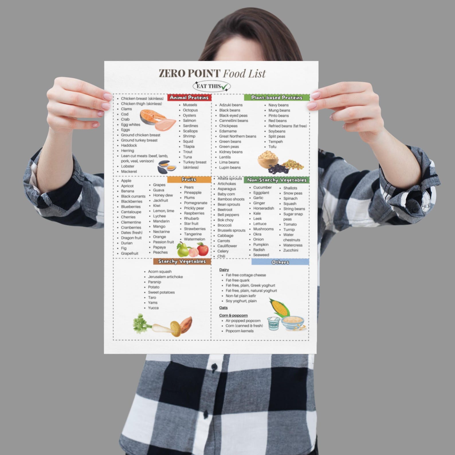 Zero Point Food List, Weight Watchers Food Guide, Printable WW Zero ...