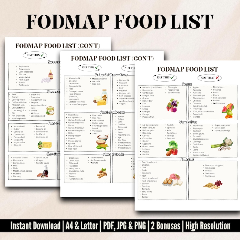 Fodmap IBS Food List Digital Poster, Diverticulosis Food List ...