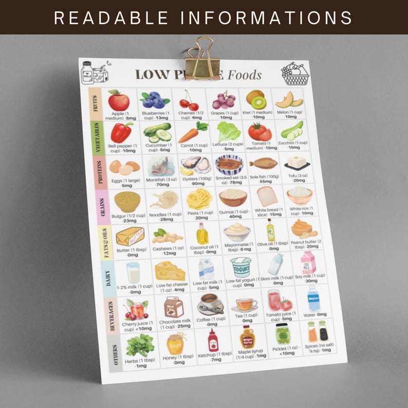 Low Purine Foods Chart, Gout Diet Gut, Foods to Eat in High Uric Acid ...