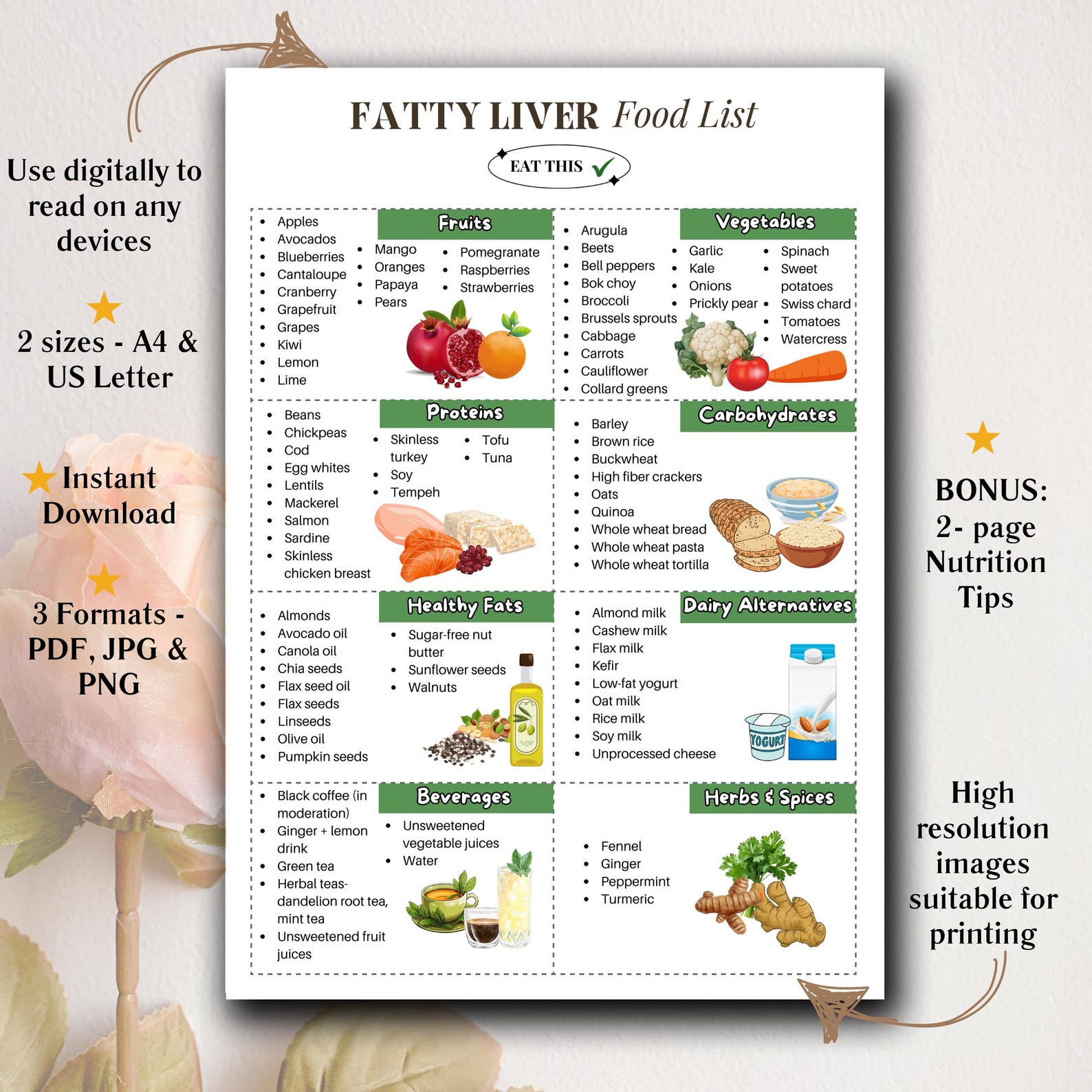Fatty Liver Diet Food List PDF, Fatty Liver Food List Poster, Fatty ...