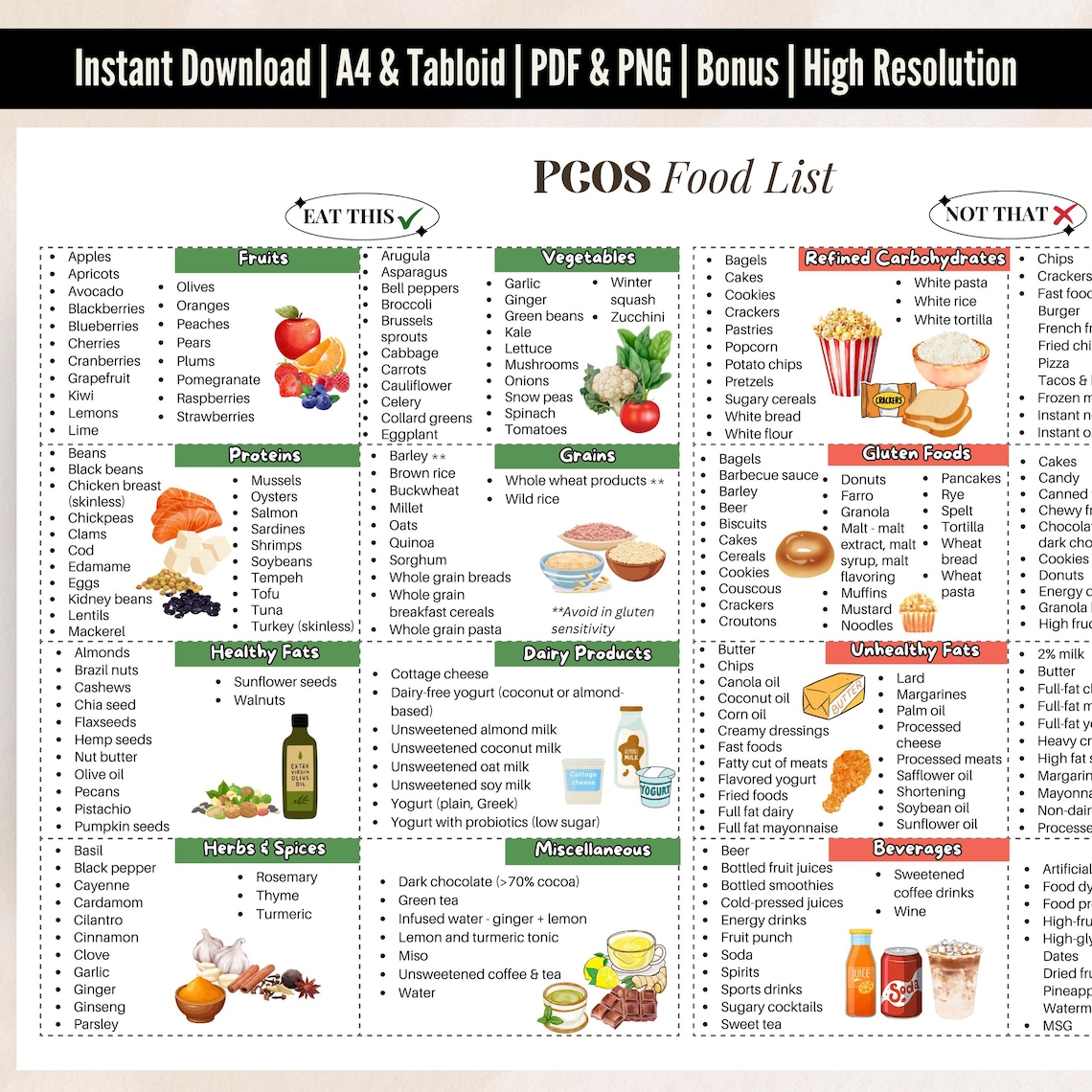 PCOS Food List for Polycystic Ovary Syndrome Diet Plan, PCOS Friendly ...